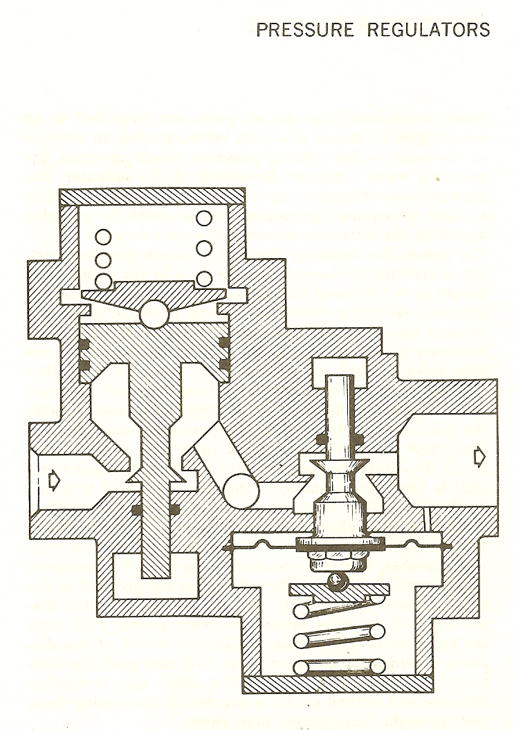 Valves, Valve Packages, Valve Systems: Design, Analysis ...